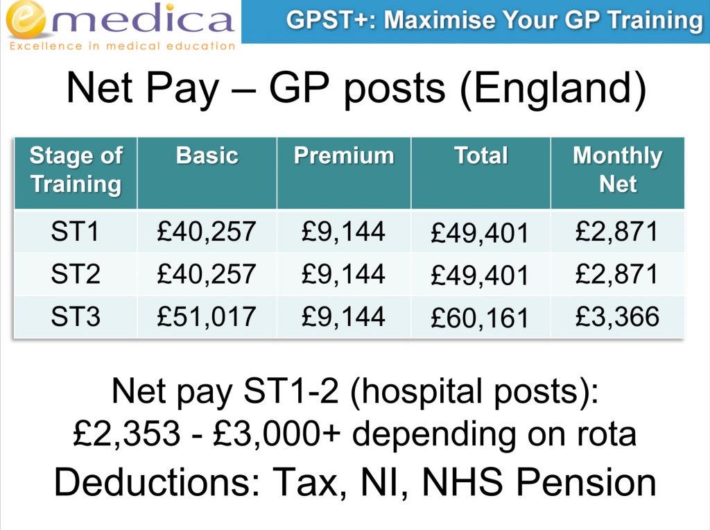 GP Training Pay - payscales for ST1 - ST3 including GP registrar net ...
