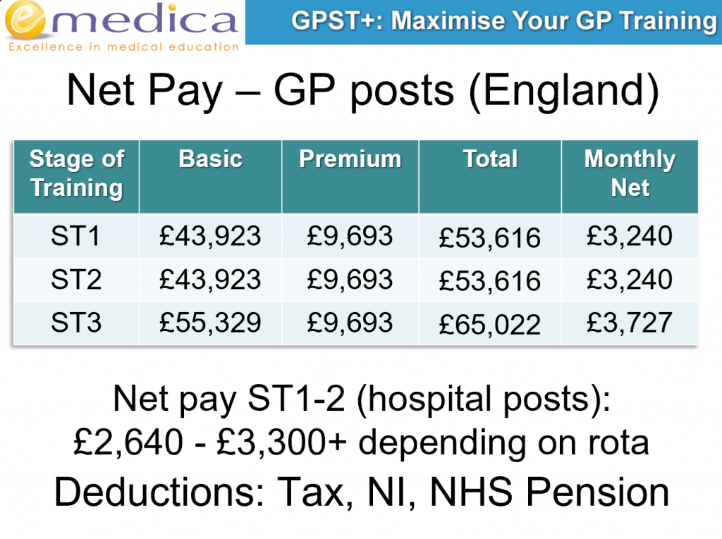 GP Training Pay - payscales for ST1 - ST3 including GP registrar net ...