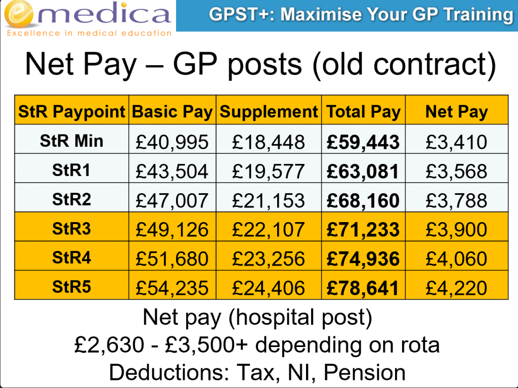 GP Training Pay - payscales for ST1 - ST3 including GP registrar net pay - GP Training Support