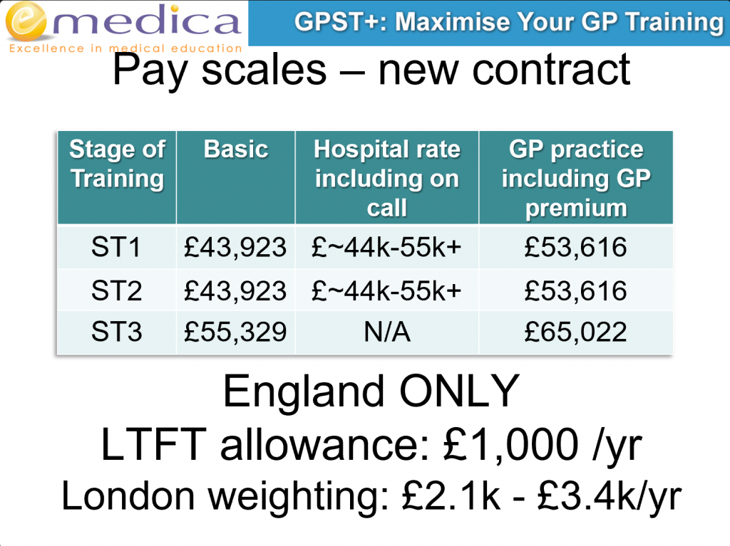 GP Training Pay - payscales for ST1 - ST3 including GP registrar net ...